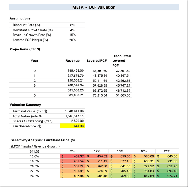 Meta Is Investing Aggressively, And The Payoff Is Still Unclear (NASDAQ ...