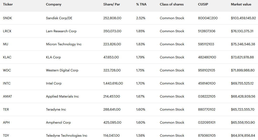 RSPT: A Better Way To Invest In Technology Right Now (NYSEARCA:RSPT ...