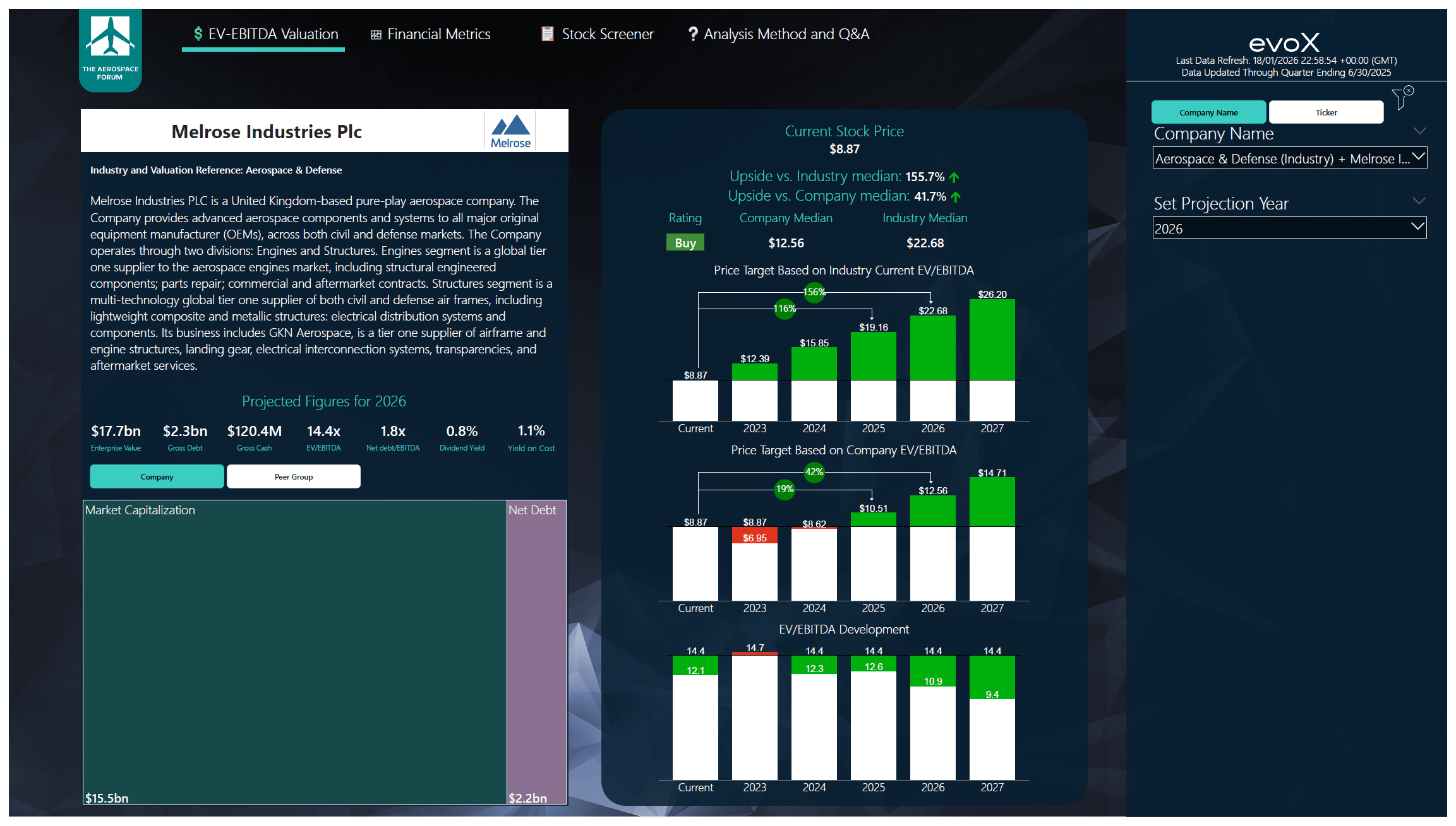 Melrose Stock: Strong Buy As Aerospace Growth Supports The Turnaround ...