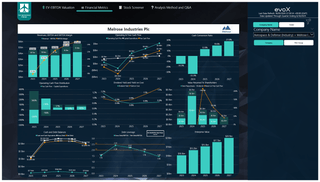 Melrose Stock: Strong Buy As Aerospace Growth Supports The Turnaround ...