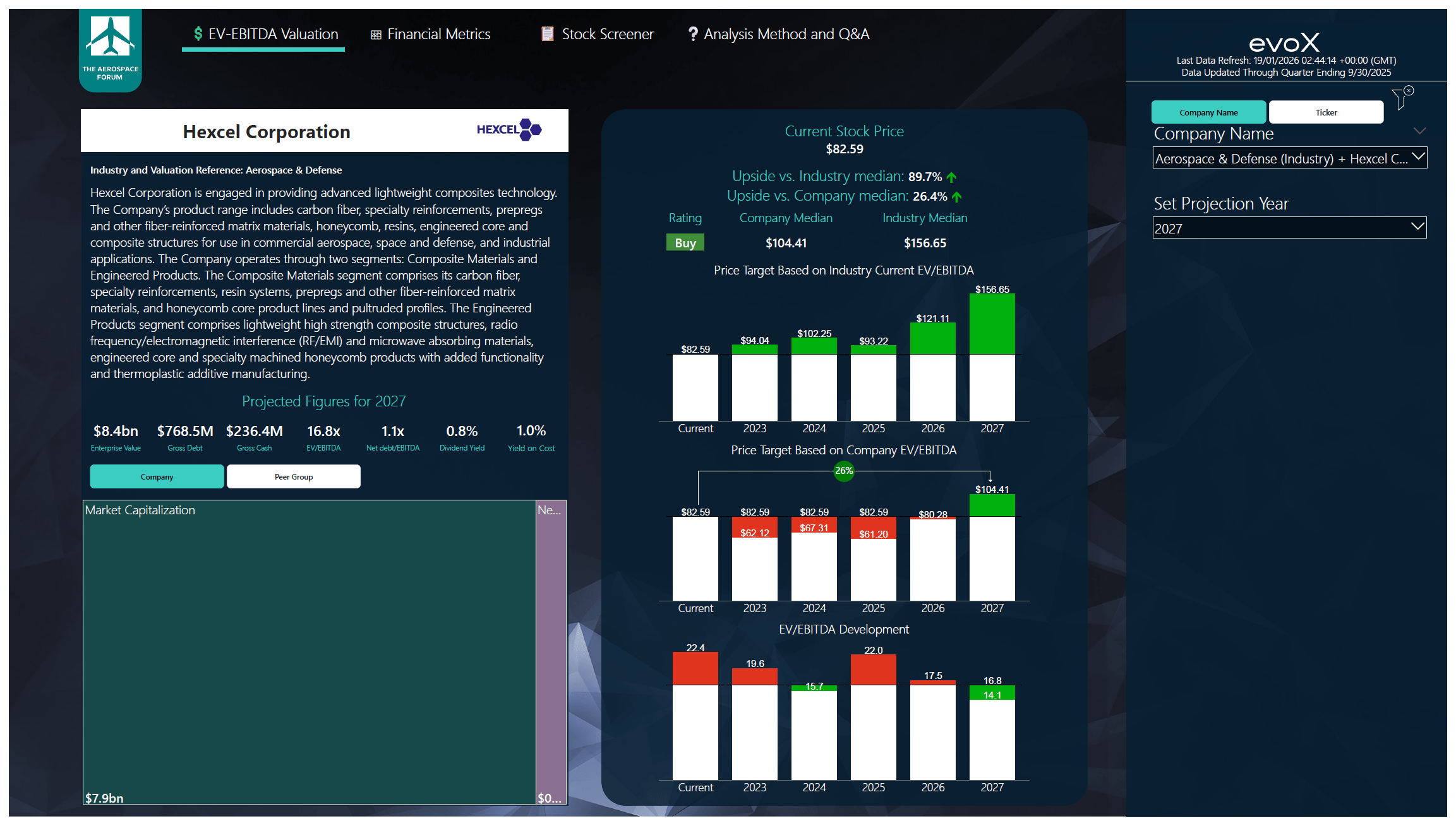 Hexcel: Why Defense Strength And Aircraft Ramps Still Support A Buy ...