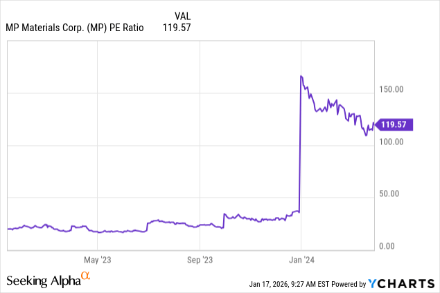 Neo Performance Materials: Looks Like Rare Earths Winner At A Bargain ...