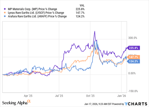 Neo Performance Materials: Looks Like Rare Earths Winner At A Bargain ...