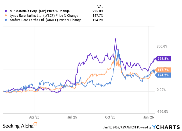 Neo Performance Materials: Looks Like Rare Earths Winner At A Bargain ...