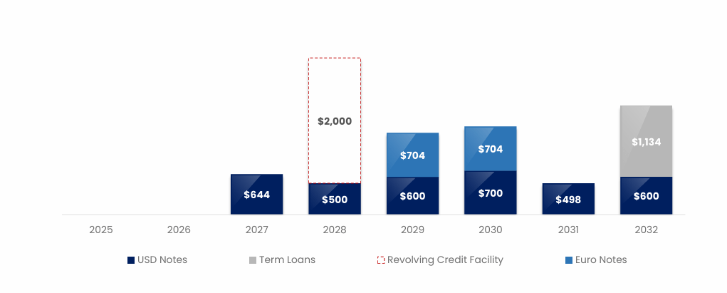 Avis Budget: Unattractive With Soft Used Car Prices (NASDAQ:CAR ...