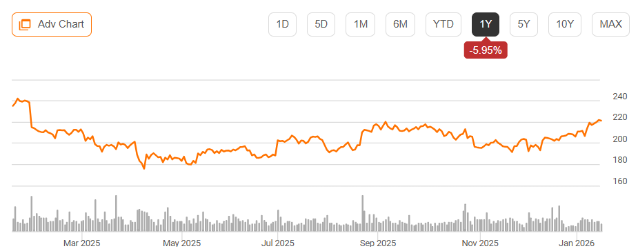 Packaging Corporation of America: Positives Are Priced In (Downgrade ...