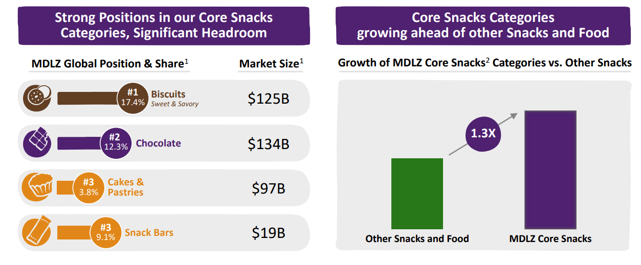 Mondelez: Solid Dividend, But Don't Get Your Hopes Up (Yet) (NASDAQ ...