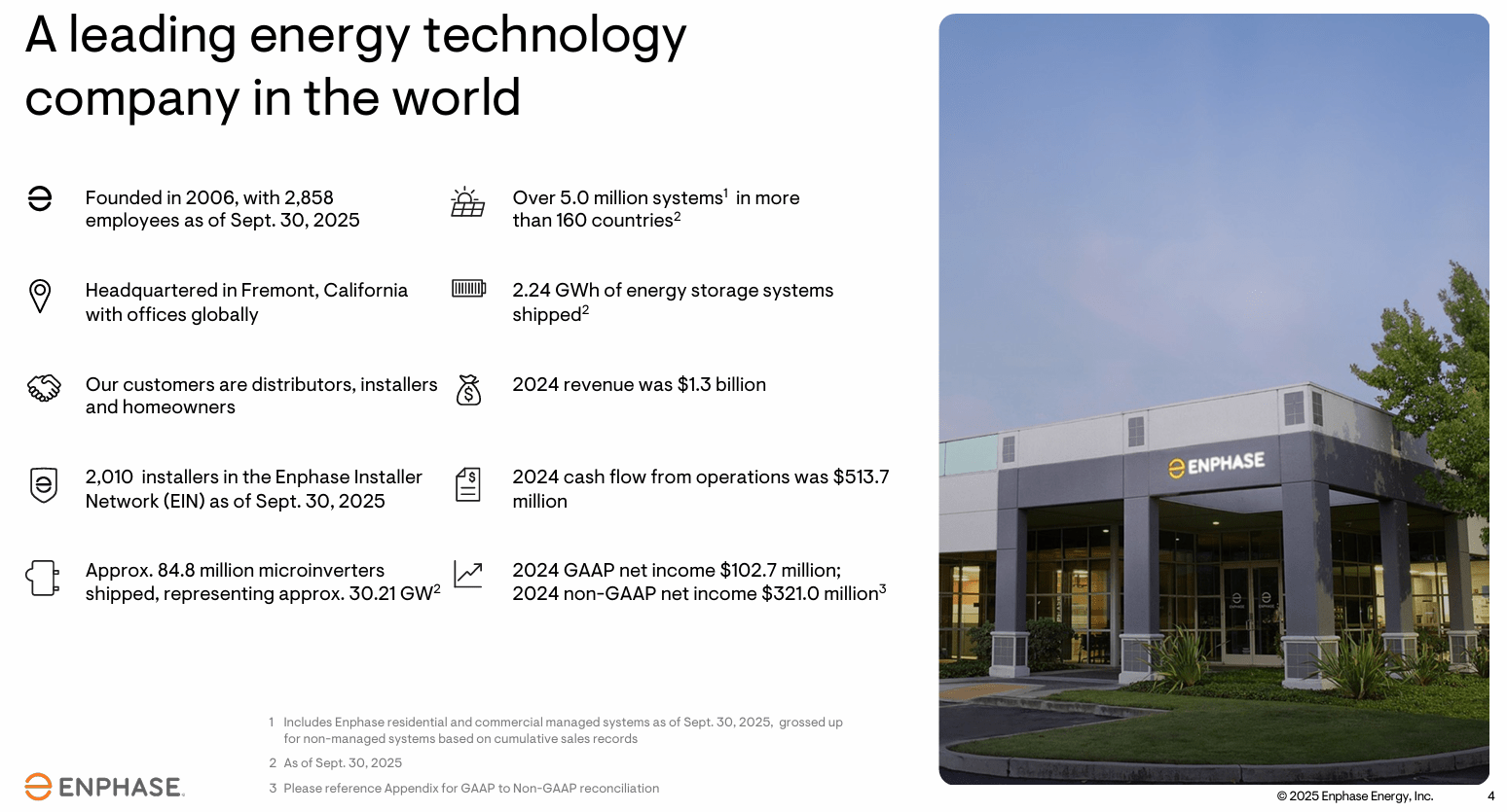 Enphase Energy: A Top Short Squeeze Idea For 2026 (NASDAQ:ENPH ...