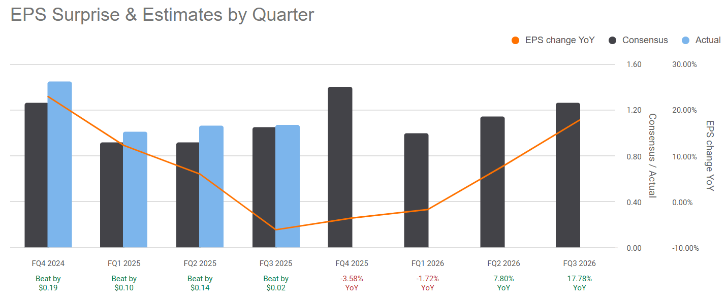 GE HealthCare Technologies Is A Hold Before Earnings (Technical ...