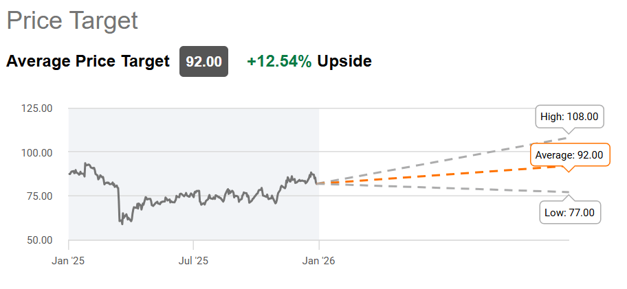 GE HealthCare Technologies Is A Hold Before Earnings (Technical ...