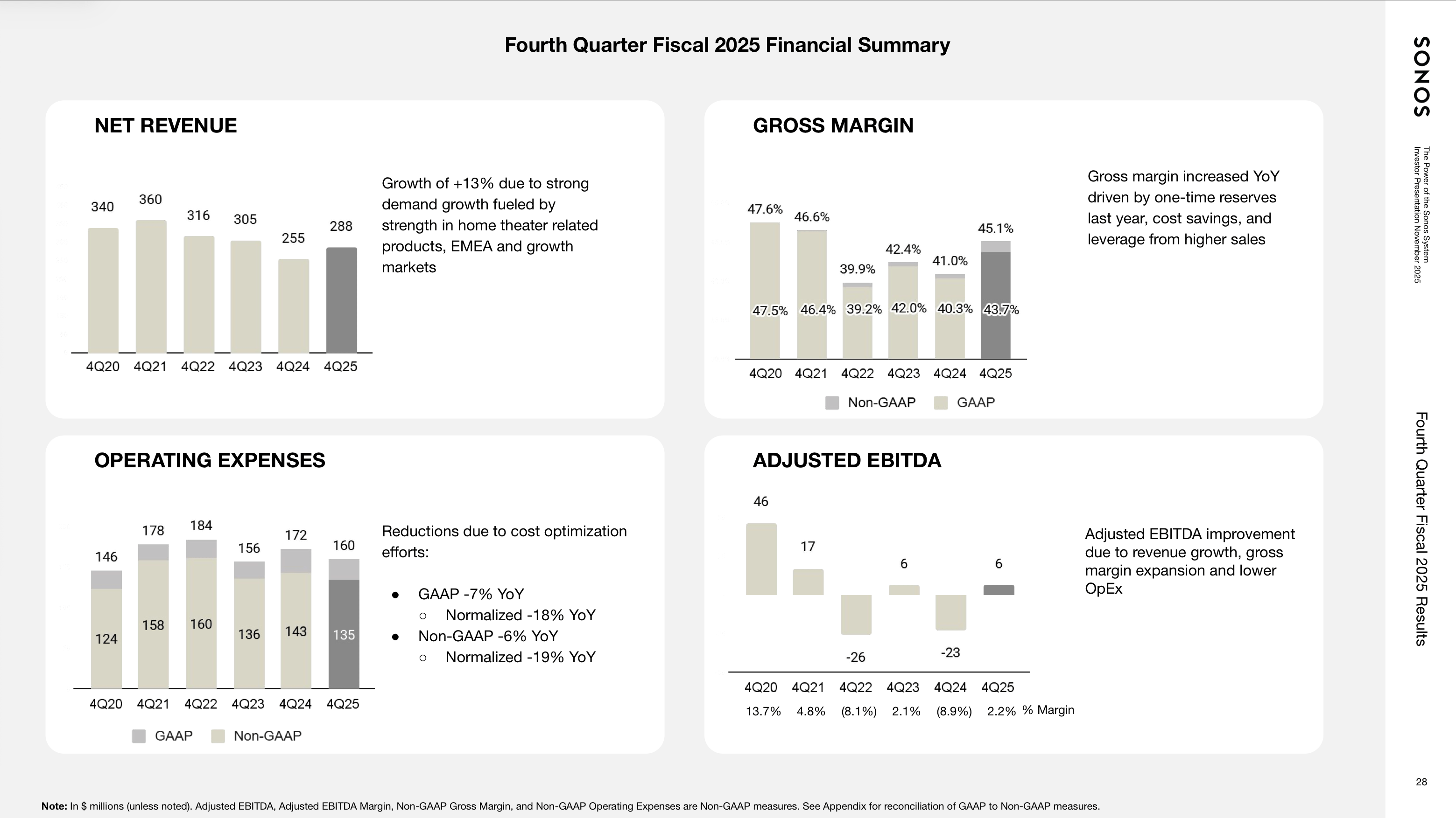 Sonos Stock: Tuned For A Turnaround, But It Sounds Better Than It Is ...