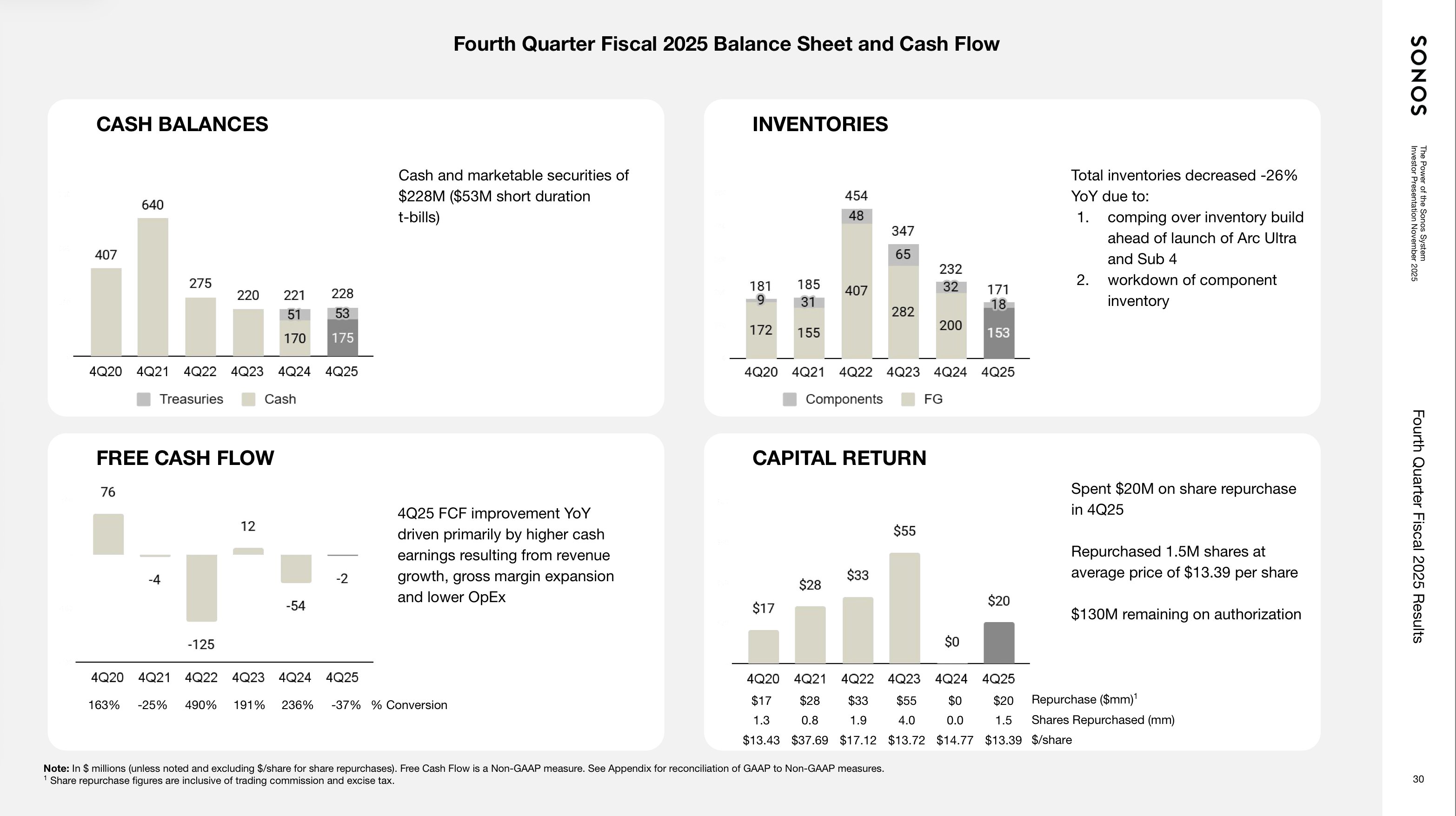 Sonos Stock: Tuned For A Turnaround, But It Sounds Better Than It Is ...