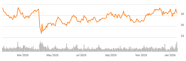 Devon Energy: A Solid Name To Accumulate (NYSE:DVN) | Seeking Alpha