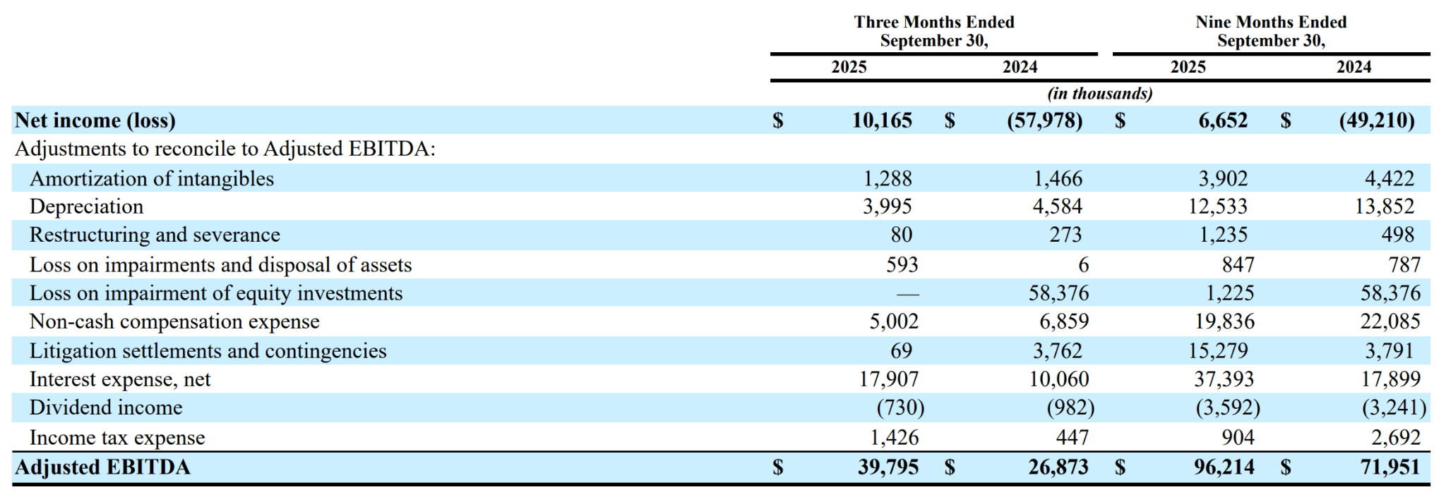 LendingTree: Insurance Momentum Remains Strong (NASDAQ:TREE) | Seeking ...
