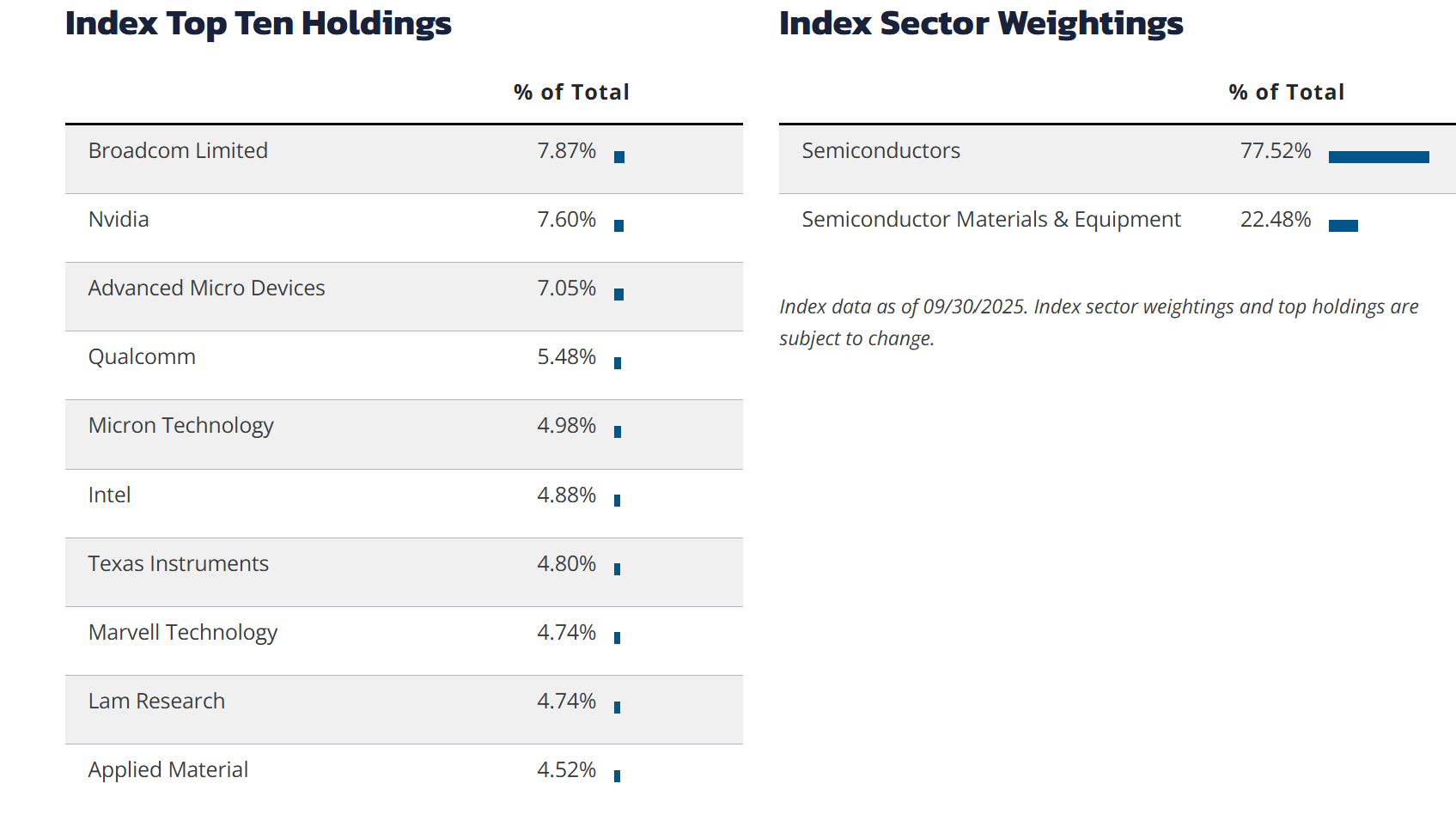 SOXL: Time To Cash In (NYSEARCA:SOXL) | Seeking Alpha
