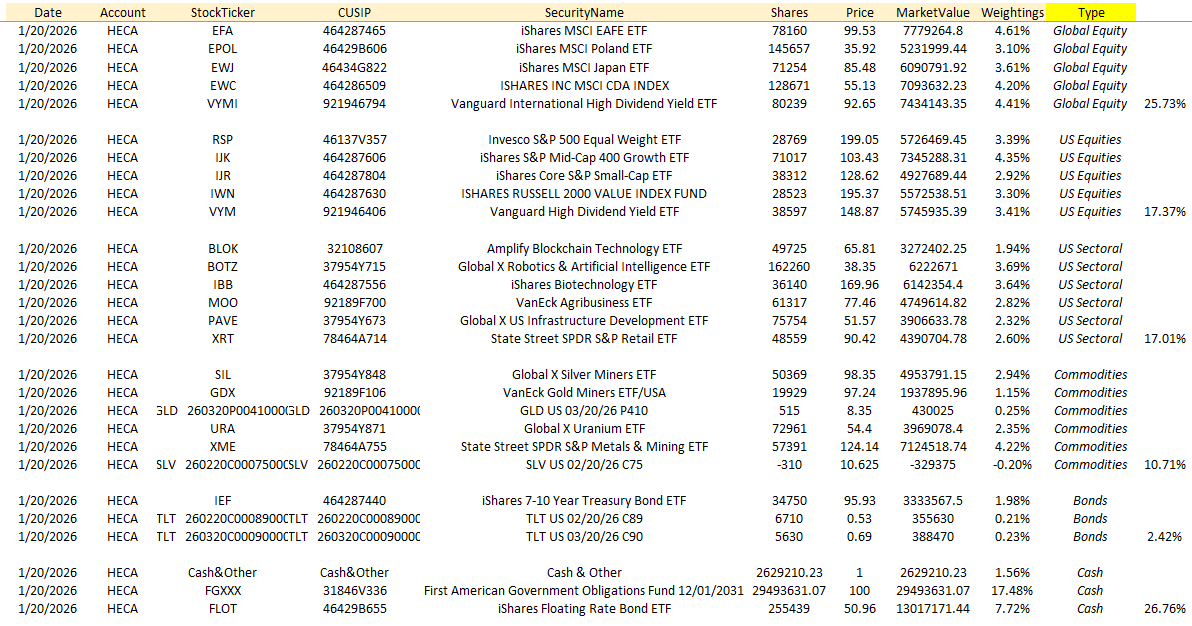 HECA: Promising New Active ETF From Hedgeye (NYSEARCA:HECA) | Seeking Alpha