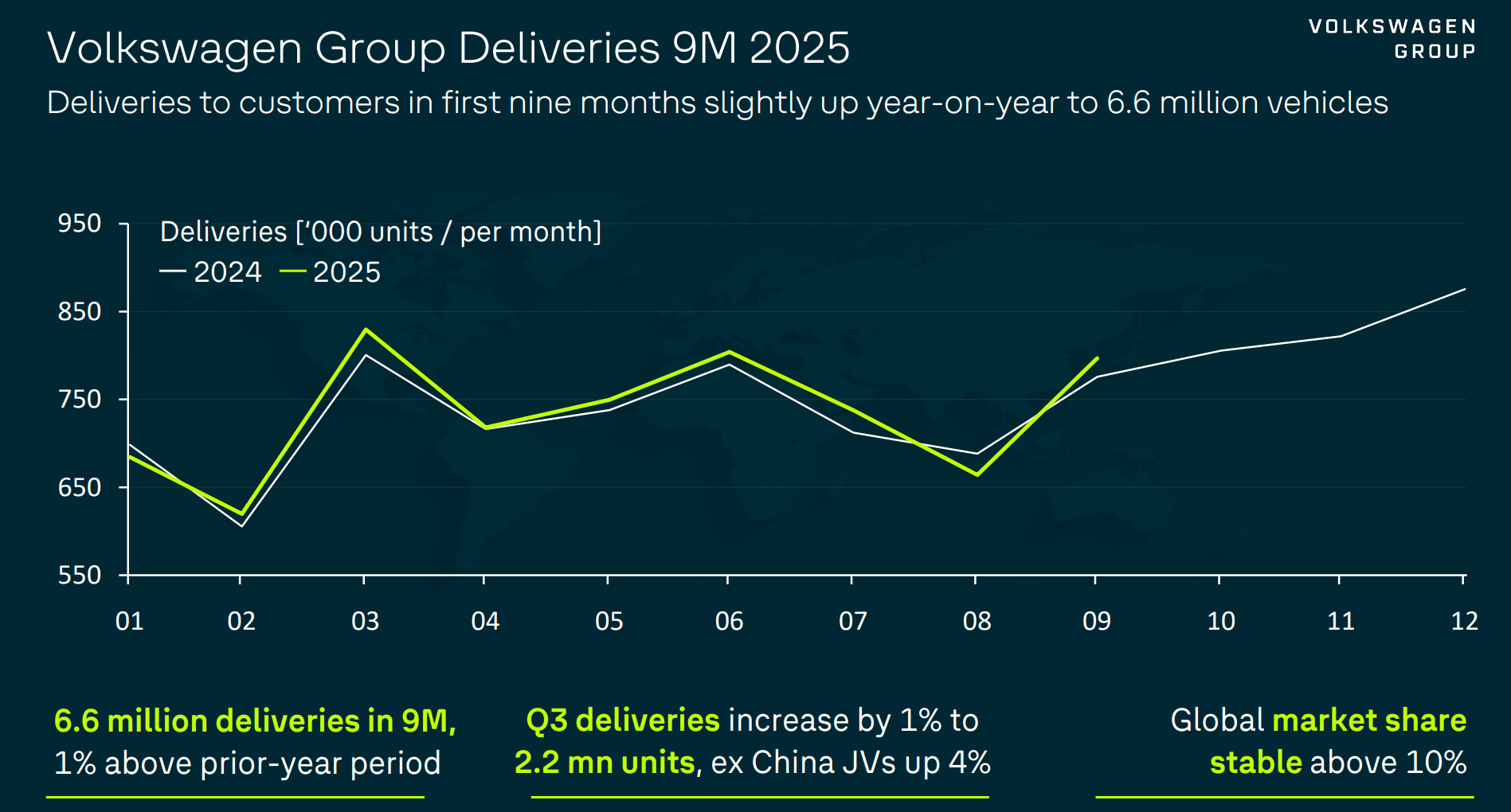 Volkswagen And It's Lowered Upside With Additional Tariffs (OTCMKTS ...