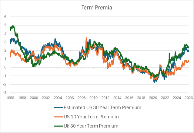 TLT: High Term Premium And Low Credit Spreads Make Long Bonds A ...
