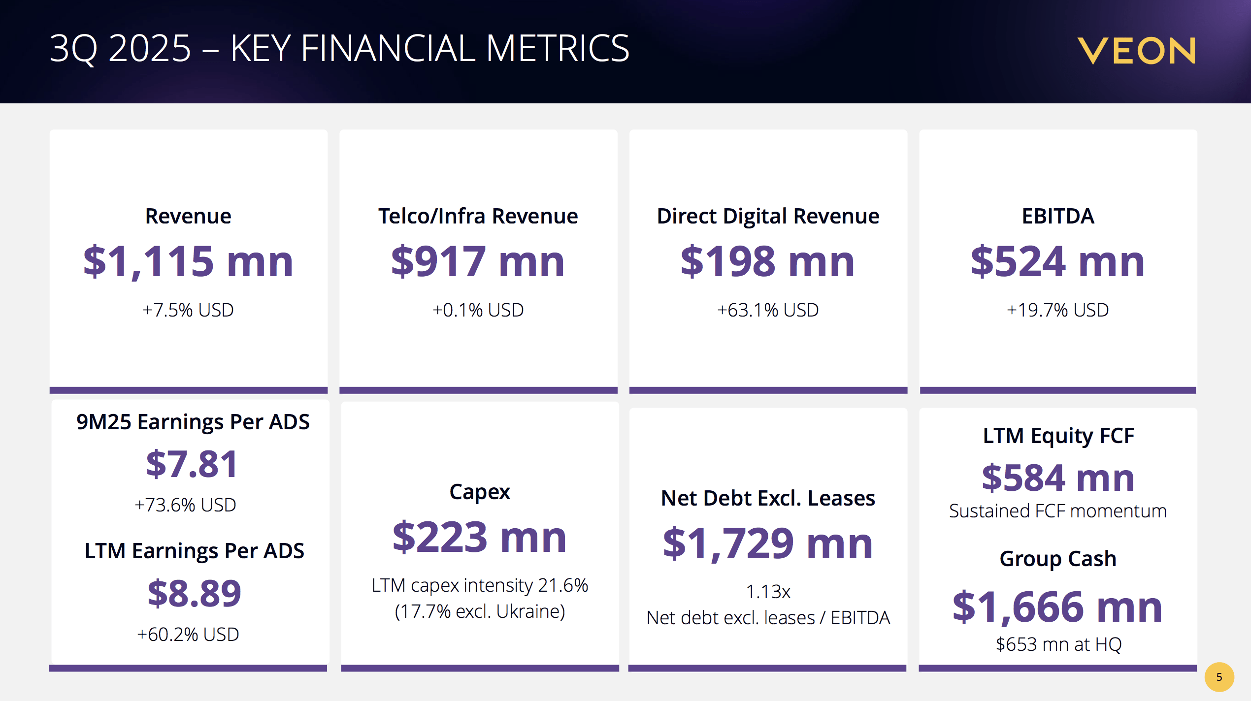 VEON: Additional Momentum Possible For 2026 (NASDAQ:VEON) | Seeking Alpha