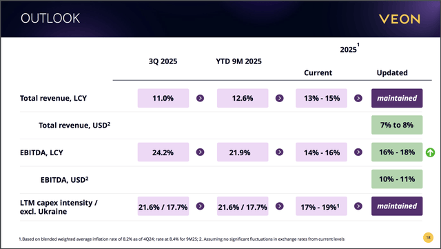 VEON: Additional Momentum Possible For 2026 (NASDAQ:VEON) | Seeking Alpha