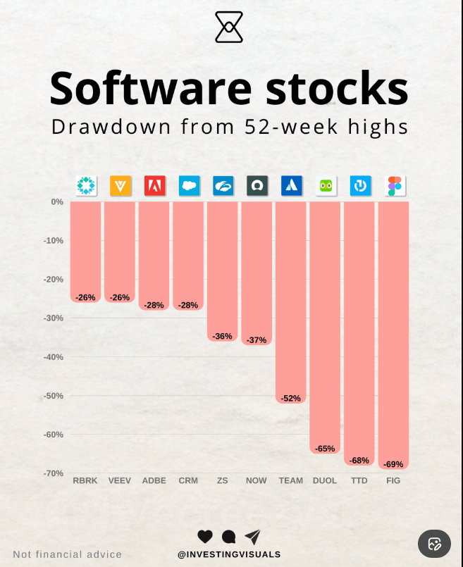 Atlassian Q2 Preview: Is The SaaS Apocalypse Over? (NASDAQ:TEAM ...