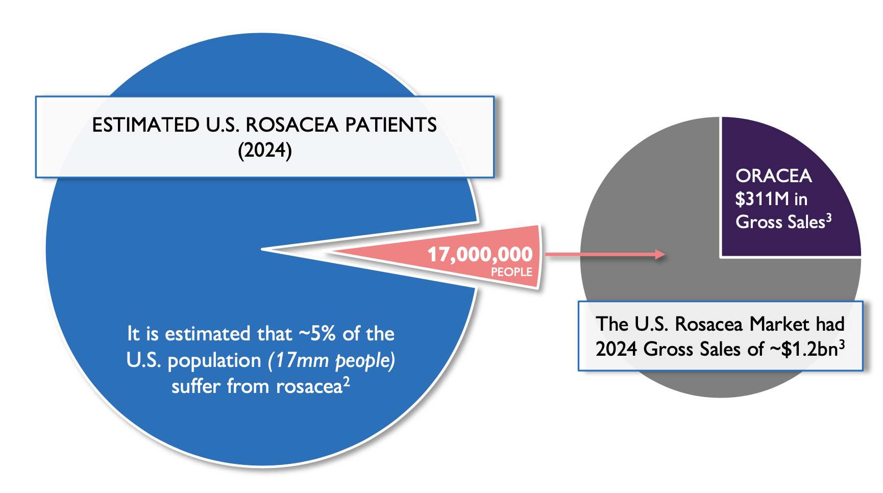 Journey Medical Stock: Emrosi Is Winning, But The Stock Hasn't Noticed ...