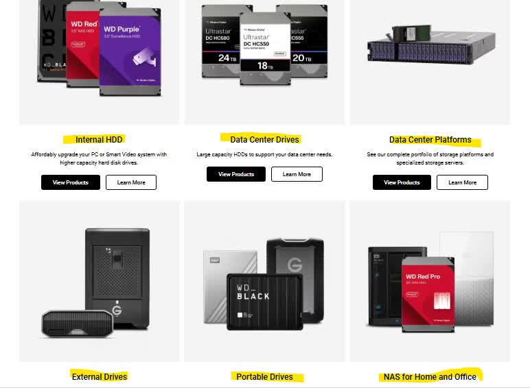 Disk Maker Western Digital Rides The AI Wave, But A Pullback Could ...