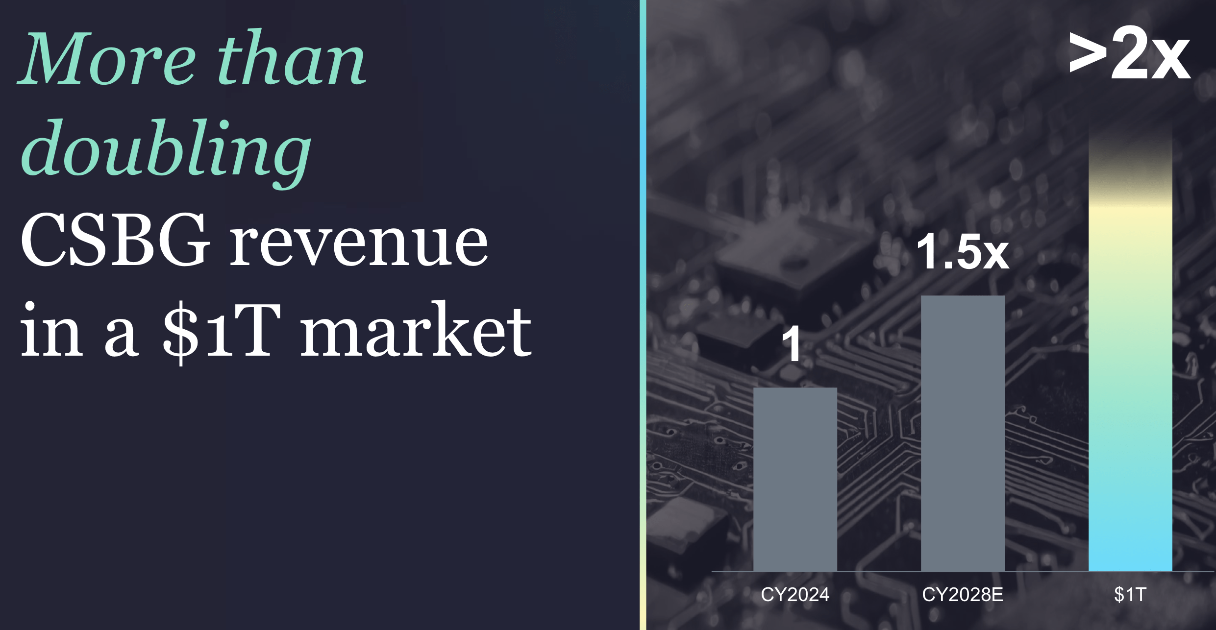 Lam Research: Winning As Chips Go Vertical (NASDAQ:LRCX) | Seeking Alpha