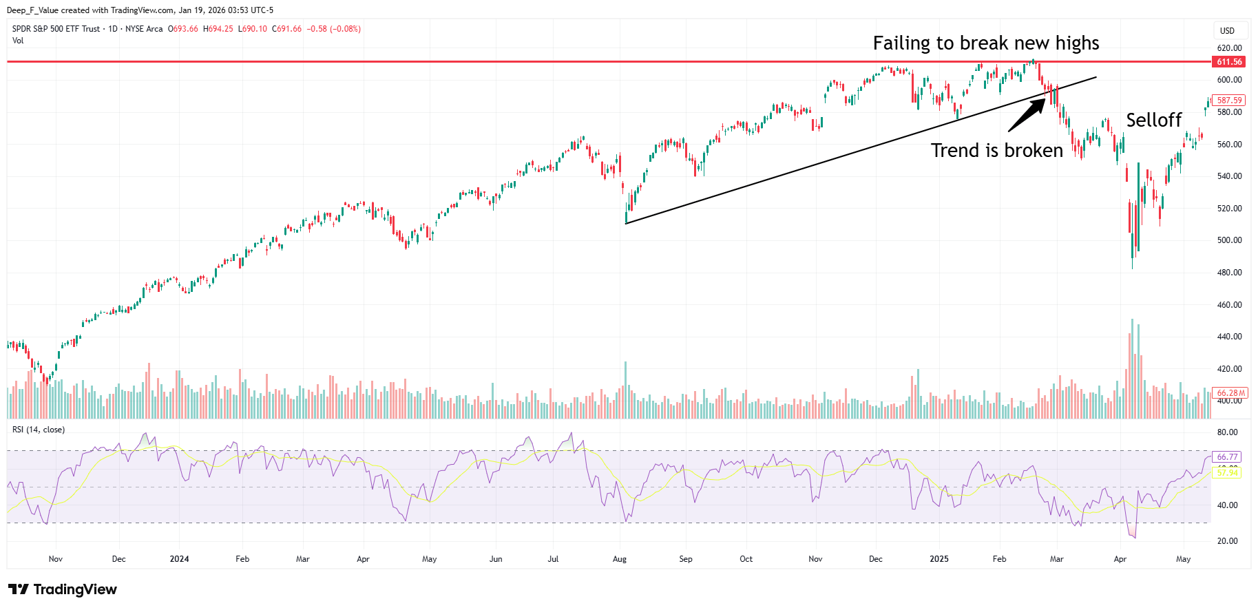 Trump's Greenland Ultimatum And Why I'm (Aggressively) Moving To Cash ...