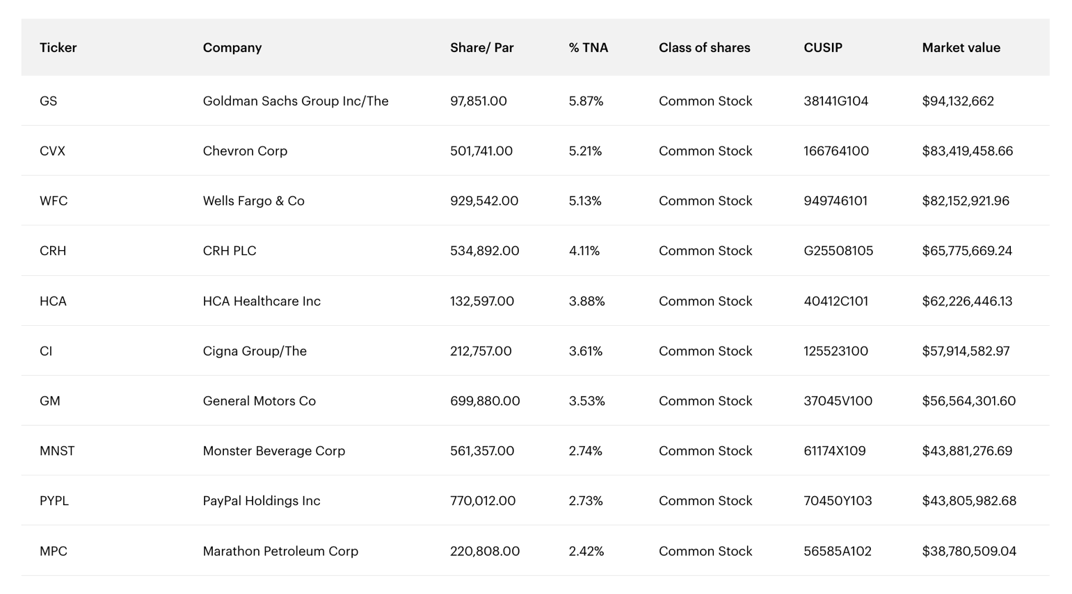 PKW: Don't Miss The Growth From This Value-Oriented Fund (NASDAQ:PKW ...