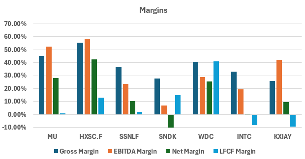 Micron: Peak Cycle Margins And Unprecedented Capex Risk (NASDAQ:MU ...