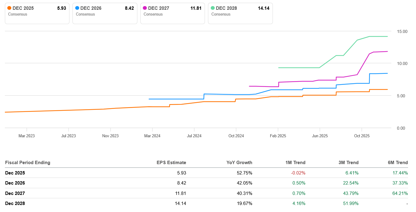 Celestica: I Was Wrong - Buy Ahead Of Q4 Earnings (NYSE:CLS) | Seeking ...