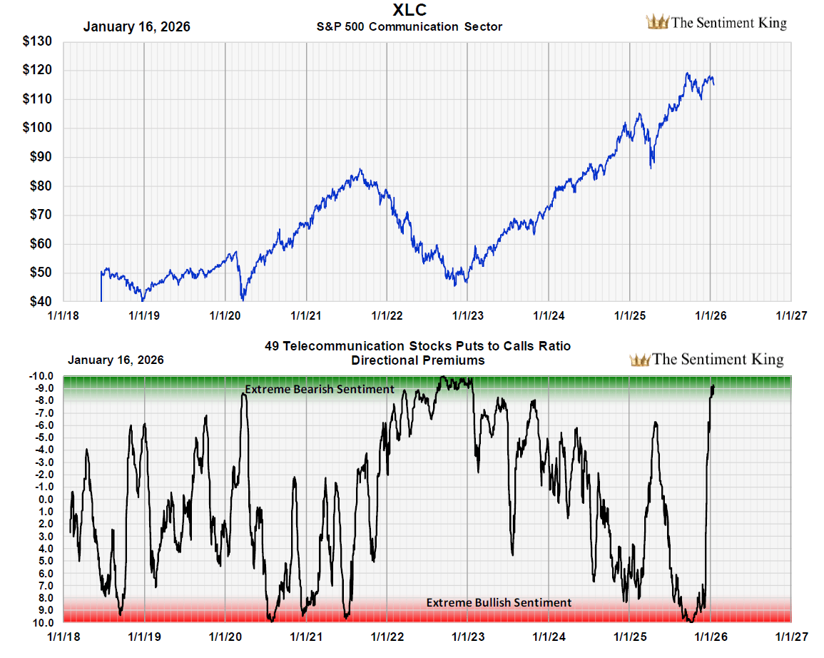 Deciding 'When' To Buy | Seeking Alpha