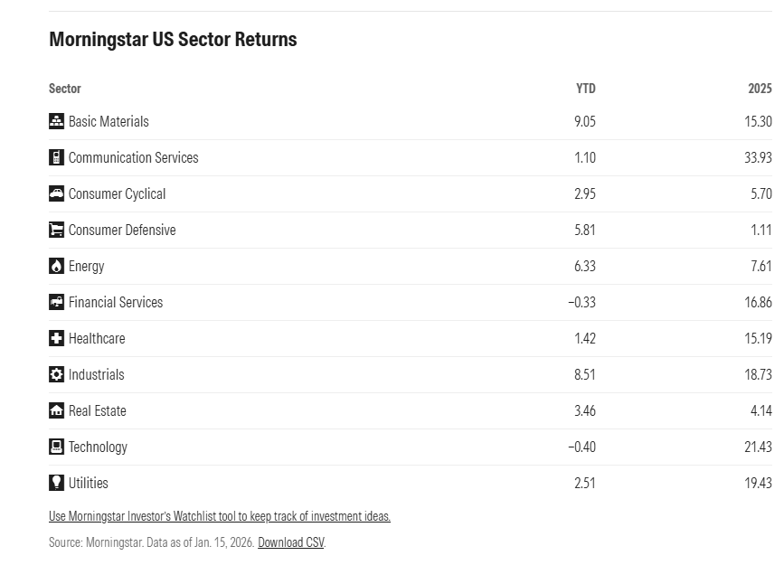 It’s A New Year, And At Least So Far, A New Stock Market | Seeking Alpha