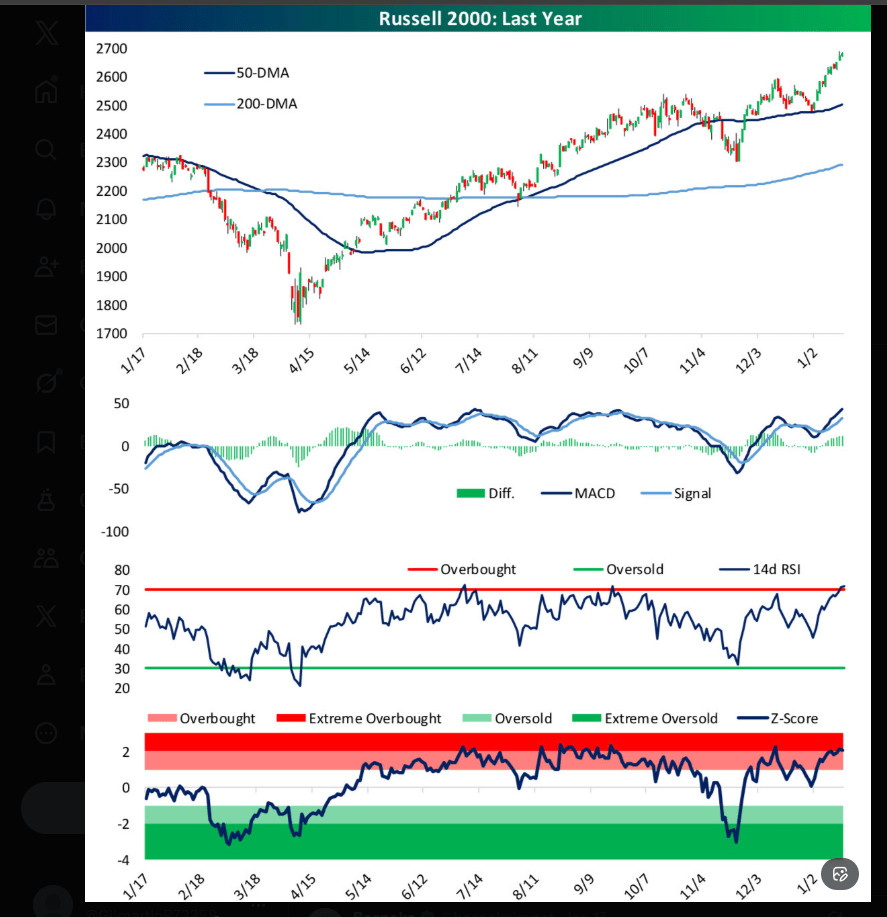 It’s A New Year, And At Least So Far, A New Stock Market | Seeking Alpha