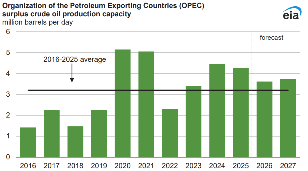 Suncor: Moving My Profit-Taking Target (NYSE:SU) | Seeking Alpha