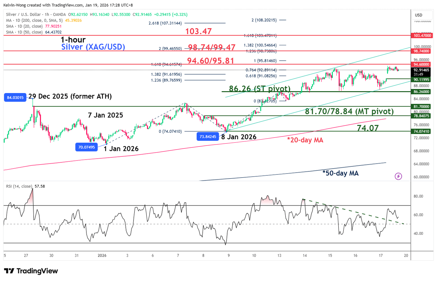 Impact On US-EU Tensions: Risk-Off, US Dollar Subdued, Heightened ...