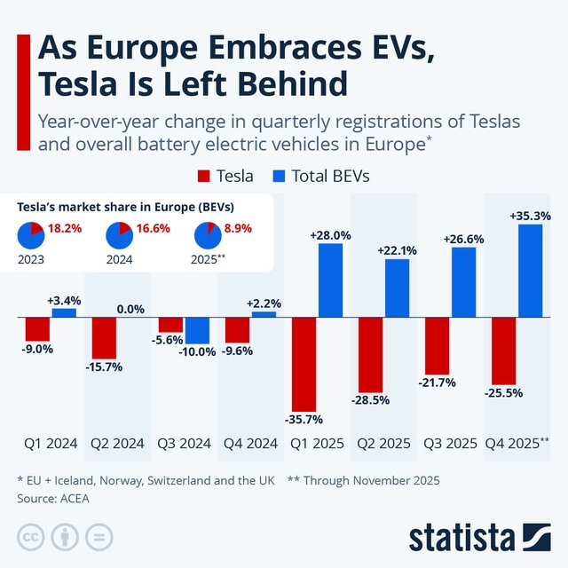 Tesla: A Speculative Asset Disguised As Innovation (NASDAQ:TSLA ...