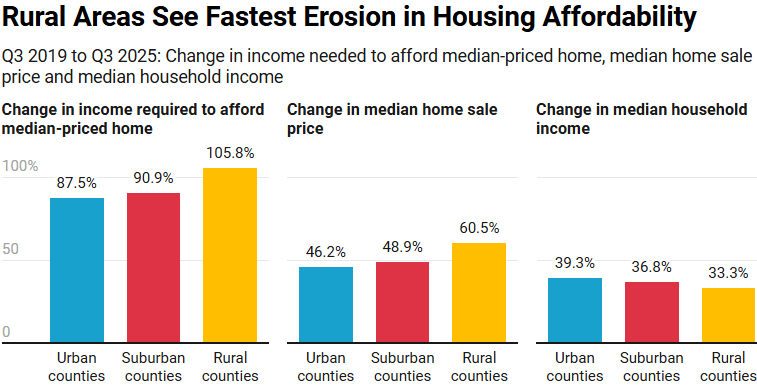 Earn +12% Yield While Living The American Dream | Seeking Alpha