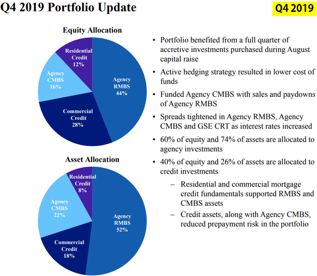 Bigger Dividends, Better Execution: Choosing Quality For The 2026 MBS ...
