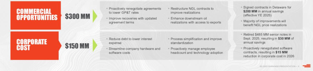 Devon Energy Stock: An Oil Company With An AI Obsession (NYSE:DVN ...