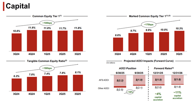 KeyCorp: Strong Growth Outlook Better Reflected In The Valuation ...