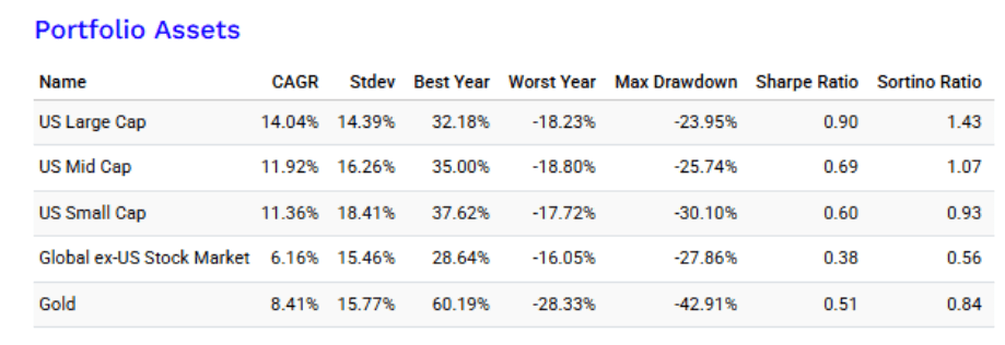 Gold’s Best Year Since 1979, Why I’m Upgrading GDX To A Buy Now ...