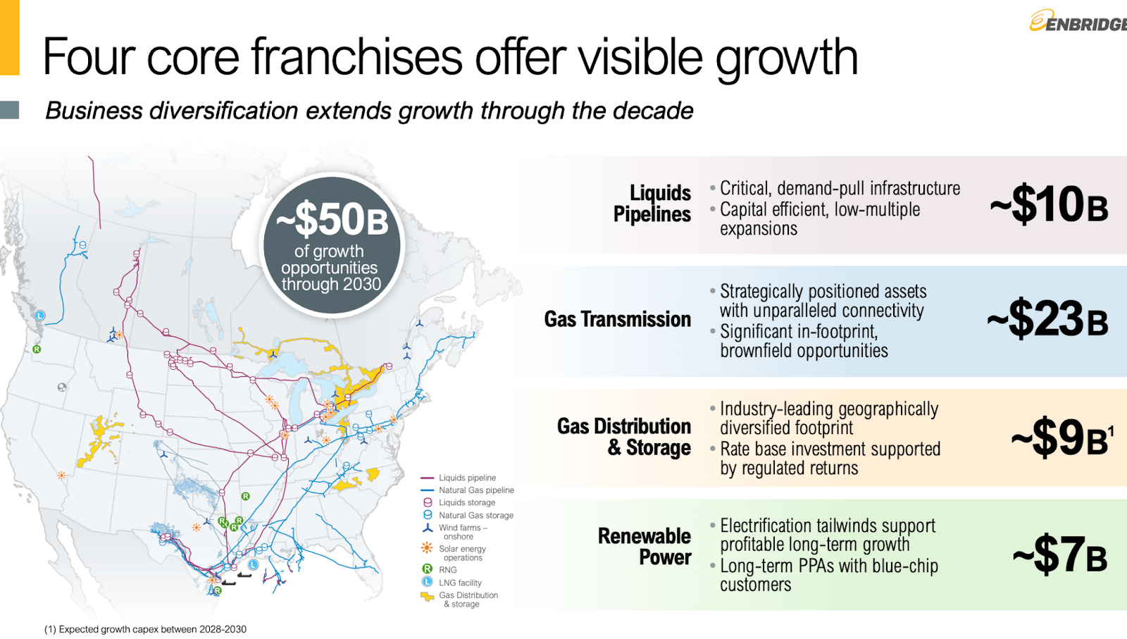 Enbridge: Time To Sell My Shares Amidst High Leverage And Optimistic ...