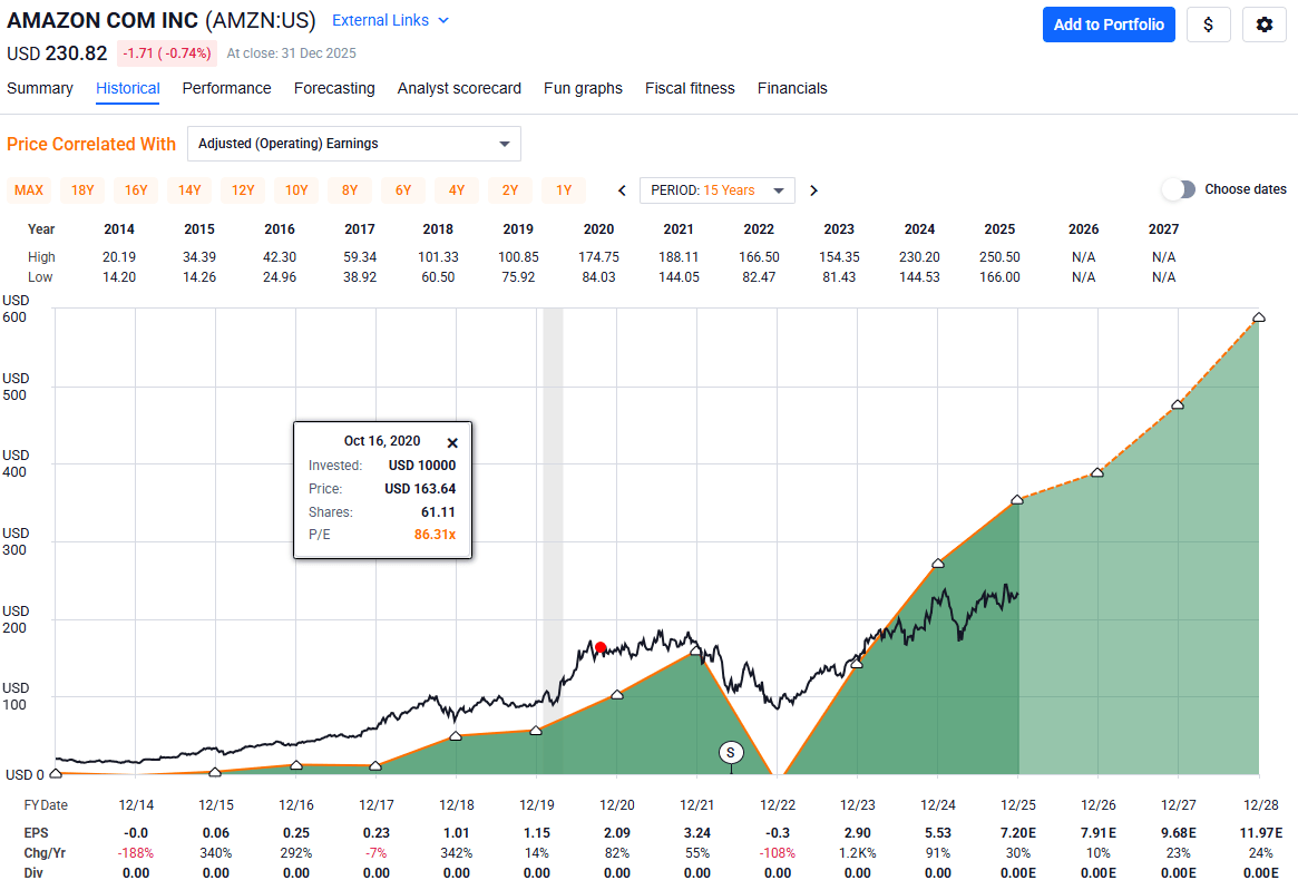 Why 2026 Will Be A Game Changer For Amazon (NASDAQ:AMZN) | Seeking Alpha