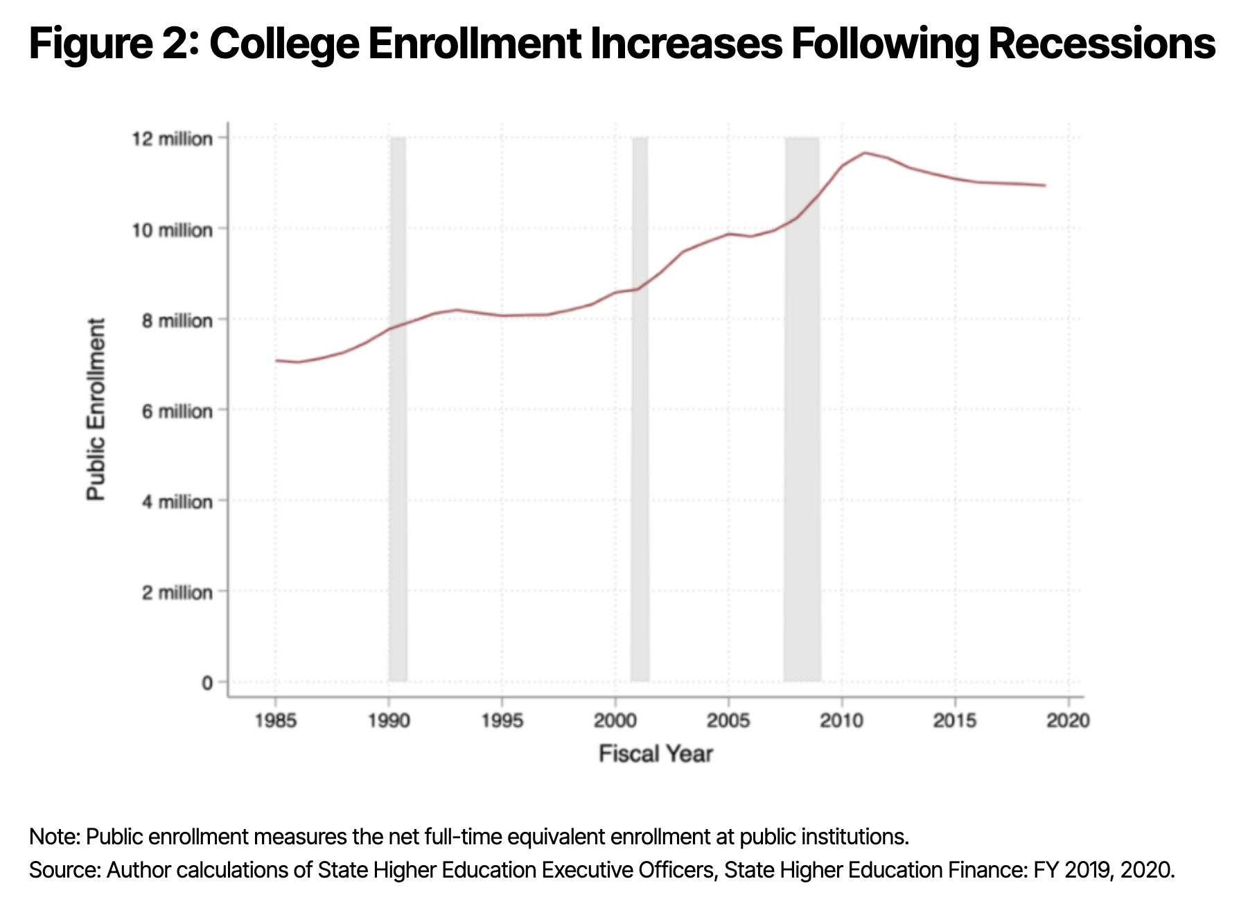 Barnes & Noble Education: 4x EBITDA, Growing 20% In A Moat Industry ...