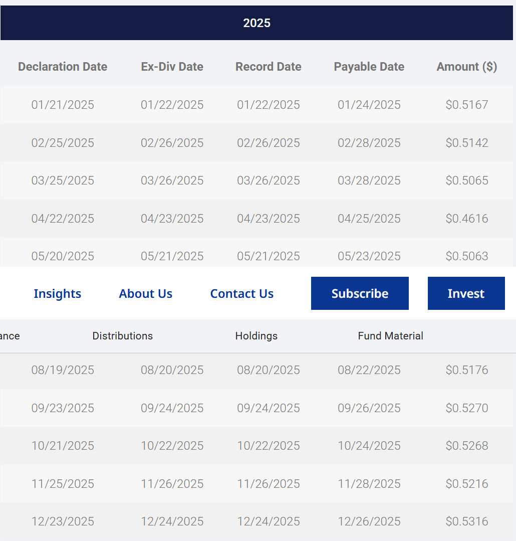 SPYI: Full-Year Performance Shows The Fund's Strategy Is Working Better ...