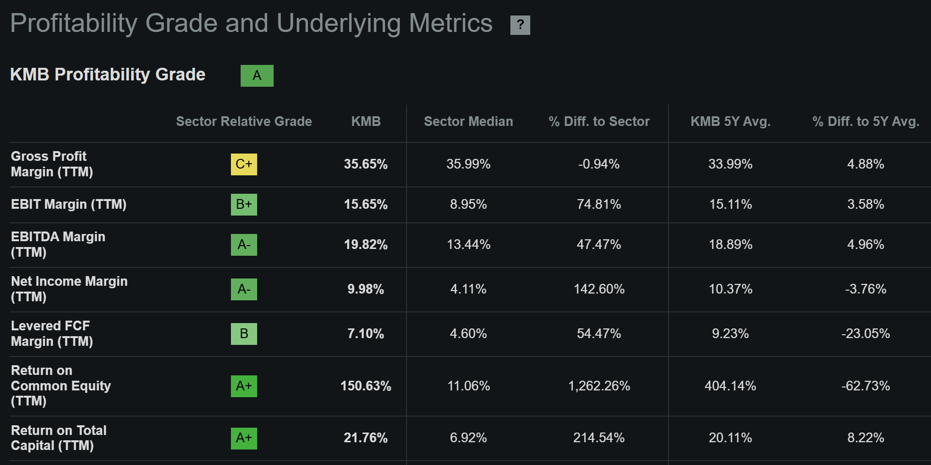 Kimberly-Clark: Buy This Dividend Aristocrat While The Market ...