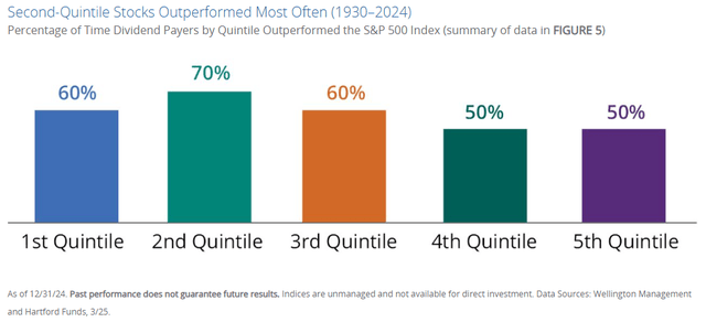 The Silver Spoon Investor: Building A Generational Dividend Growth ...