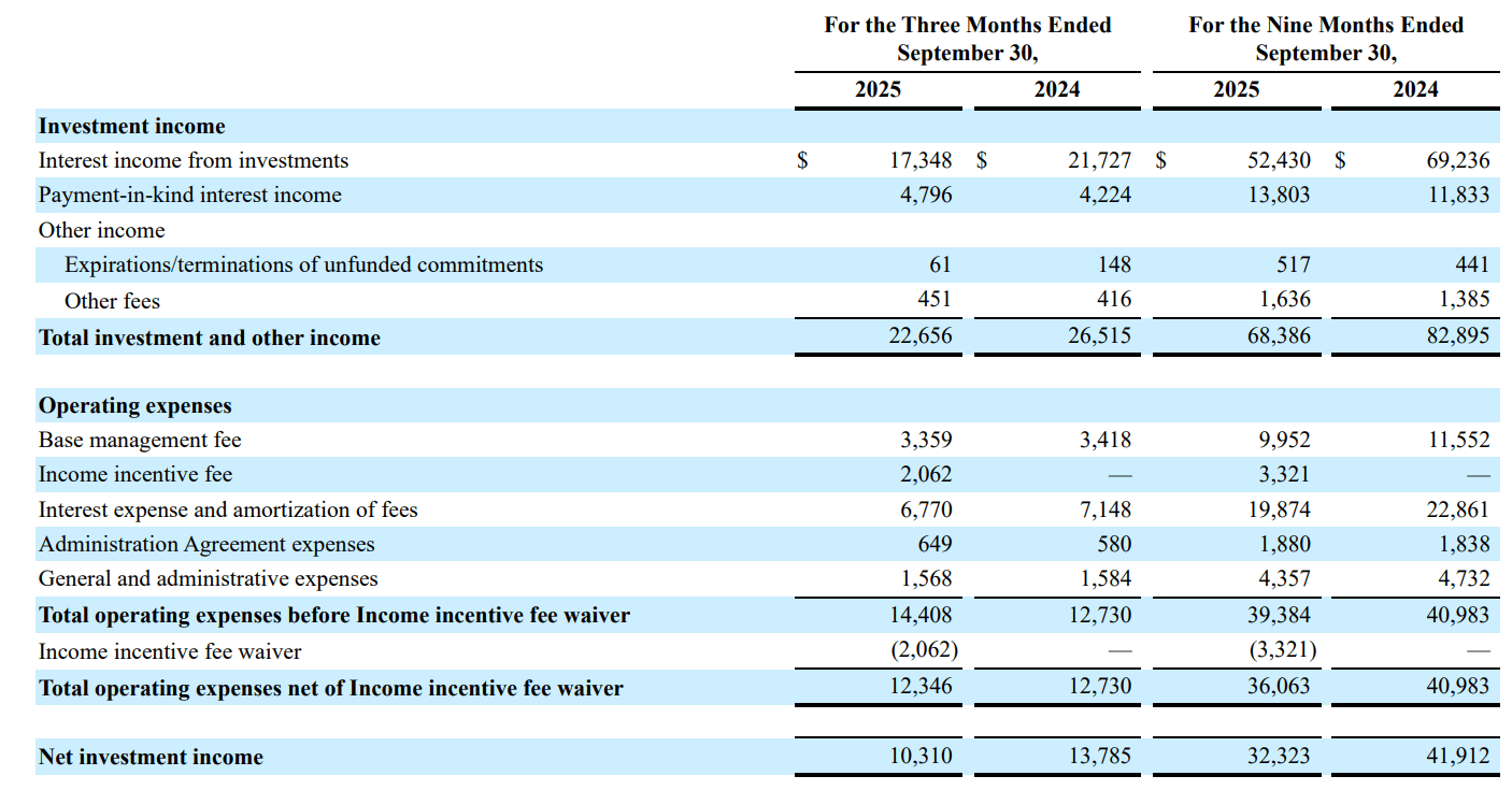 TriplePoint Venture Growth: Why This 14% Yield May Be Heading For ...